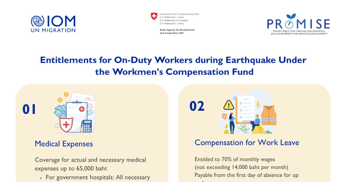 Entitlements for On-Duty Workers during Earthquake Under the Workmen’s ...